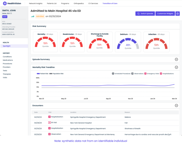 HealthVision Platform: Integrating AI in Healthcare Management